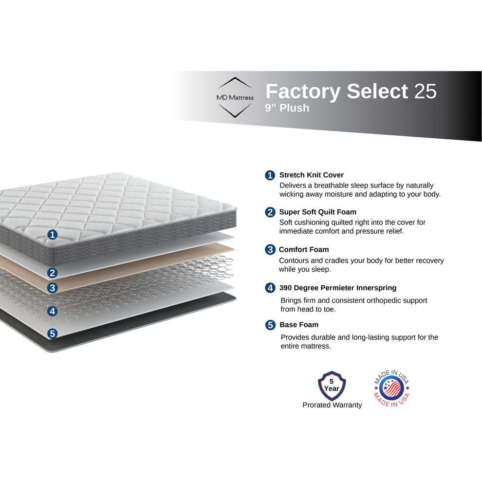 Factory Select Mattress – White Elephant Mandeville